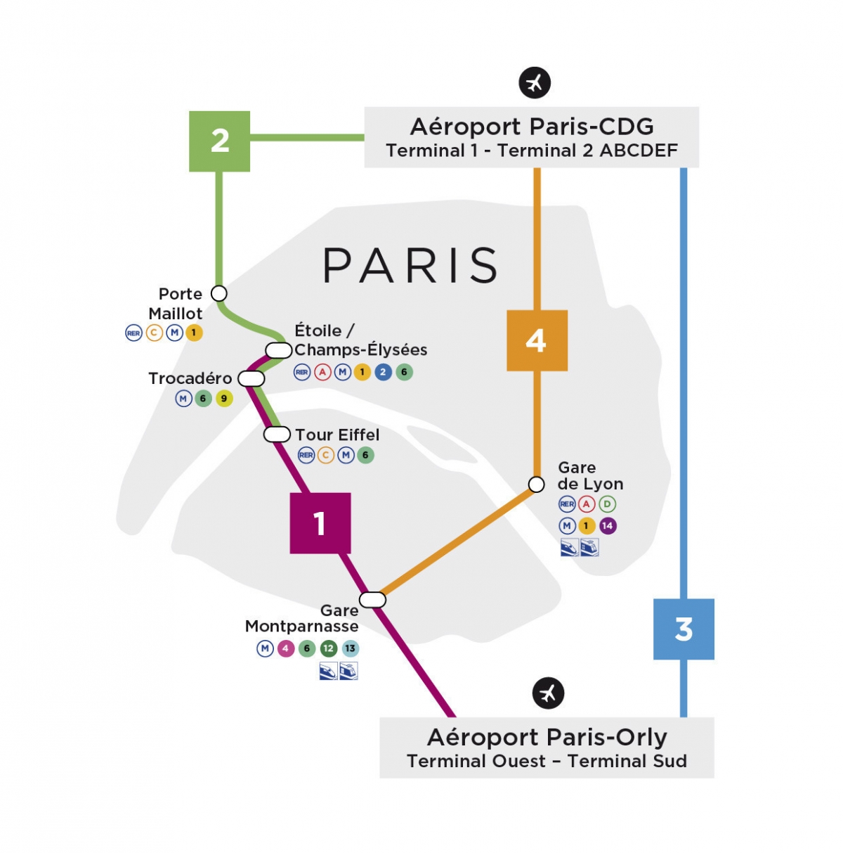 De Charles De Gaulle a París con Le Bus Direct | QuizViajero